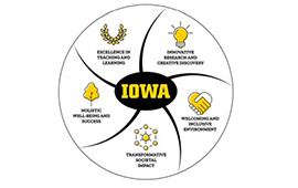 News from Staff Council