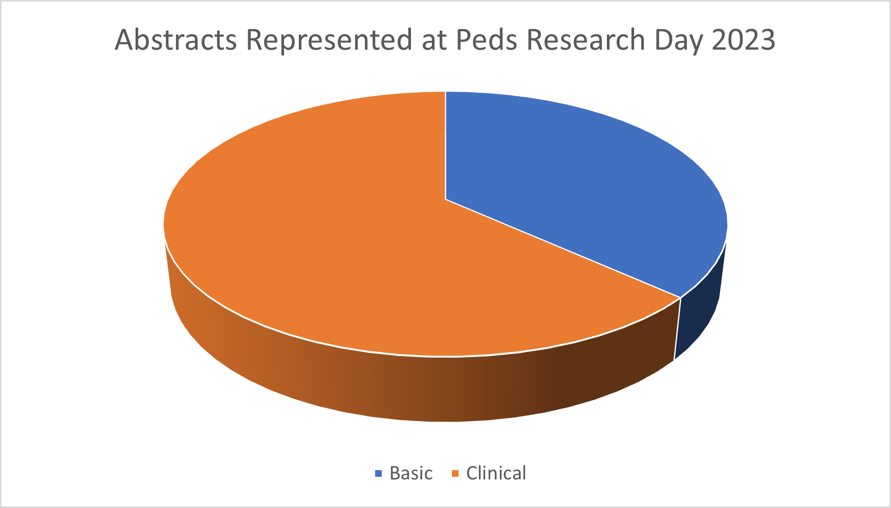 May 2023: Clinical Research Newsletter